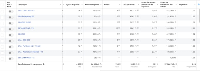 Create a us verified facebook business manager by Dxvidfurtado | Fiverr