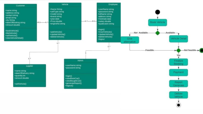Make uml diagram, software architecture, use case, class, and erd by ... Make uml diagram, software architecture, use case, class, and erd by ...