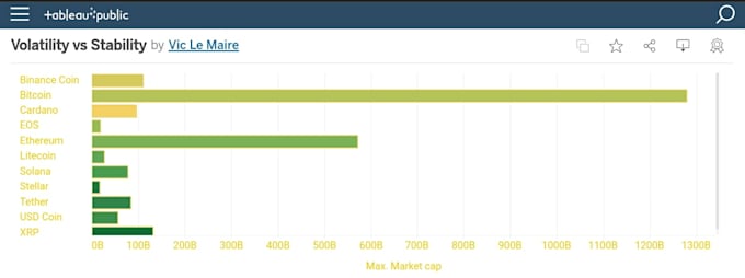 Visualize your data for you by Mjrthnkr | Fiverr