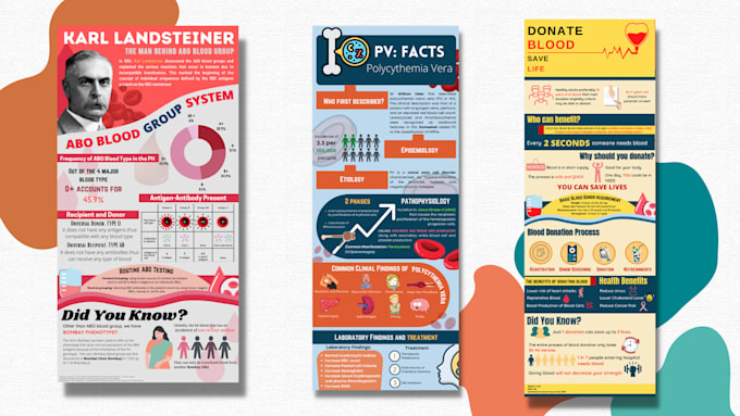 Create creative and organized infographics, cards for business or ...
