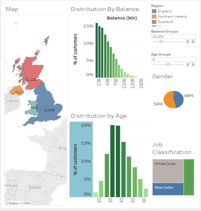 Create charts graphs maps device layout and dashboards on tableau by ...
