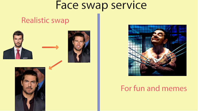 Swap faces or head for realistic swap or just for fun by Akramisd | Fiverr