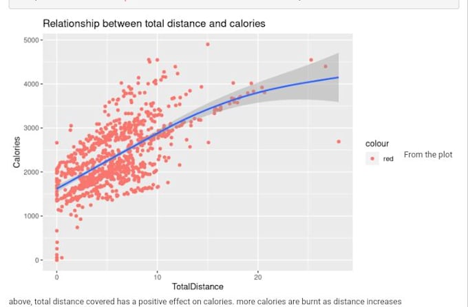 Collect, manage , analyze and visualize your data by Oladepo_v | Fiverr Collect, manage , analyze and visualize your data by Oladepo_v | Fiverr