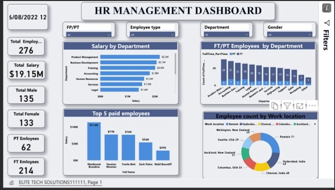 Design a stunning power bi dashboard from even a messy data by ...