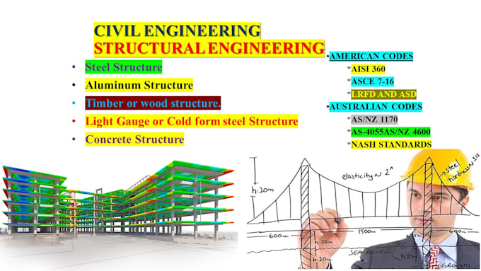 Analyze and design civil structural engineering, steel, concrete wood ...