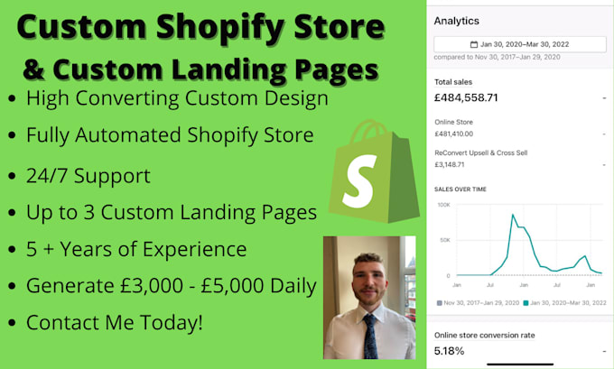 Create a custom shopify store with custom landing pages by Scotts_studio | Fiverr