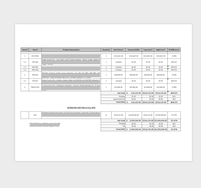 Create business rough order of magnitudes rom by Aaronvaz11 | Fiverr