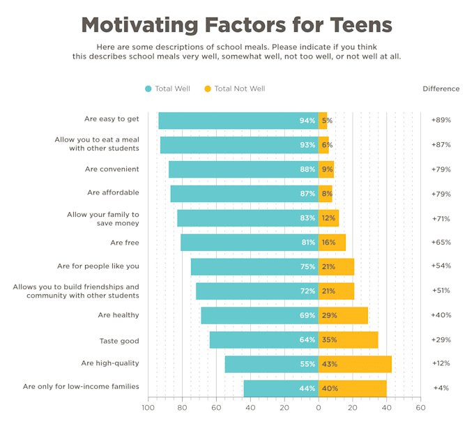 Create professional charts for your data by Pegahkavousi | Fiverr
