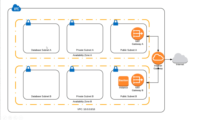 Create the infrastructure on aws using terraform by Maksim828 | Fiverr
