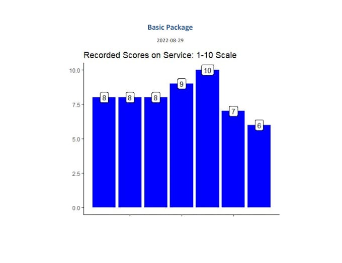 Create customer feedback channel by Innovatehelbach | Fiverr