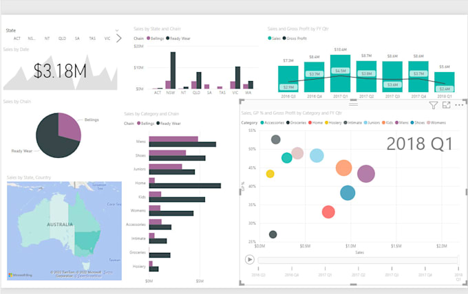 Create a power bi dashboard using your data by Dniyal | Fiverr