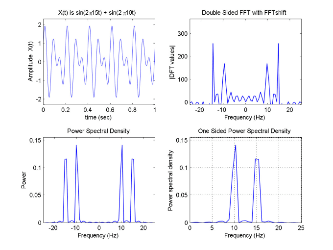 Do matlab coding, ecg coding, simulink and signal processing by ... Do matlab coding, ecg coding, simulink and signal processing by ...