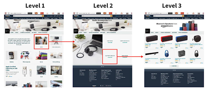 Setup amazon storefront for your brand, storefront design by Quero364 ...