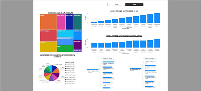 Do data analysis using sql excel and power bi by Chepkie | Fiverr