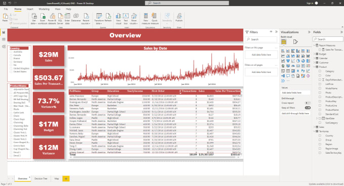 Create an outstanding power bi dashboard by Mouazdarkazly | Fiverr Create an outstanding power bi dashboard by Mouazdarkazly | Fiverr