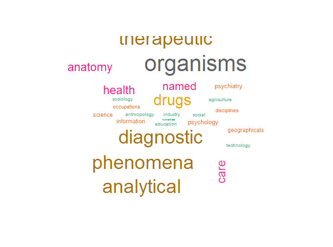 Visualize and analyze your data using rstudio by Tevincharlez | Fiverr