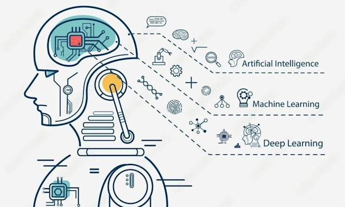 Do Machine Learning Deep Learning Computer Vision Projects By