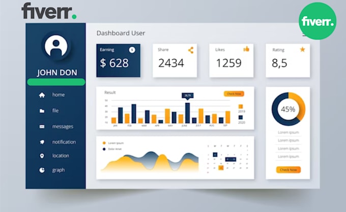 Créez de superbes rapports et tableaux de bord power bi