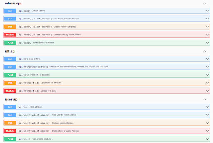 Make Secure And Tested Restful And Graphql Api By Abdurrrehman Fiverr