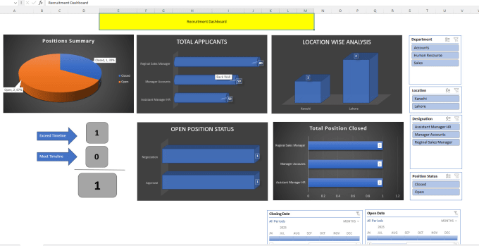 Transform data into professional advanced excel dashboards by ... Transform data into professional advanced excel dashboards by ...