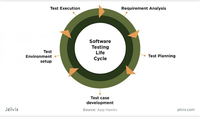 Manual testing your desktop and web application also all excel ...
