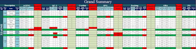 Do fast excel data entry and apply formulas on your sheets to make them ...