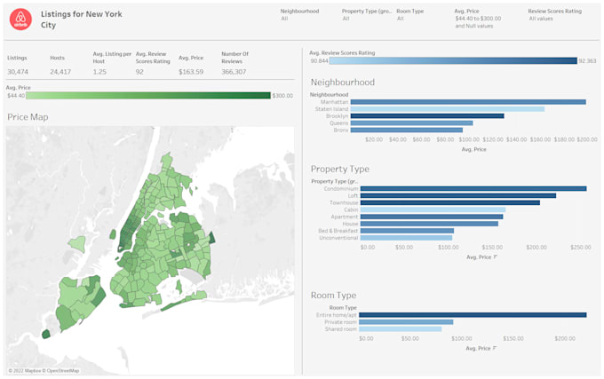 Build powerful tableau dashboards and visuals by Waqaxtufail | Fiverr