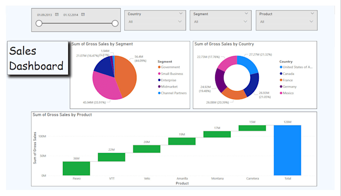 Help with complex dax or power query in power bi by Elouailk | Fiverr