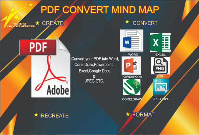 Convertir pdf a word, corel draw, powerpoint, excel, google docs,