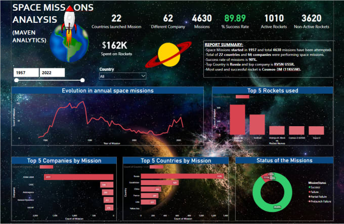 Provide Data Analyst Or Visualization In Powerbi Tableau Sql And Python By Divyan Show Fiverr