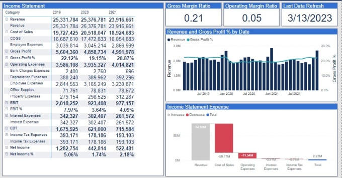 Income Statement Dashboard Power Bi - vrogue.co Income Statement Dashboard Power Bi - vrogue.co