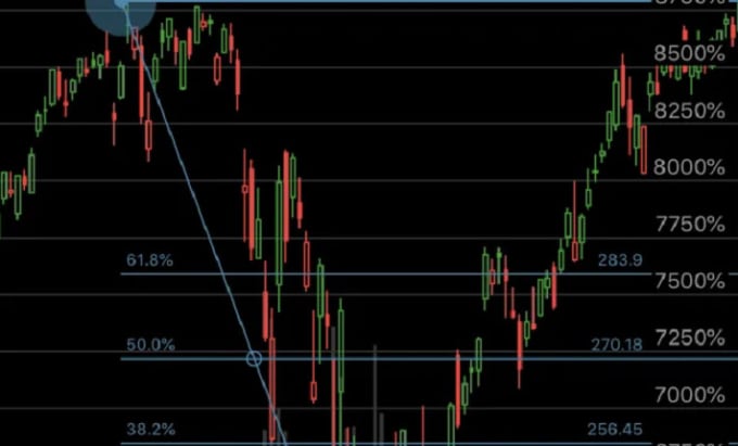 Code and run custom thinkorswim indicator, thinkscript, convert ... Code and run custom thinkorswim indicator, thinkscript, convert ...