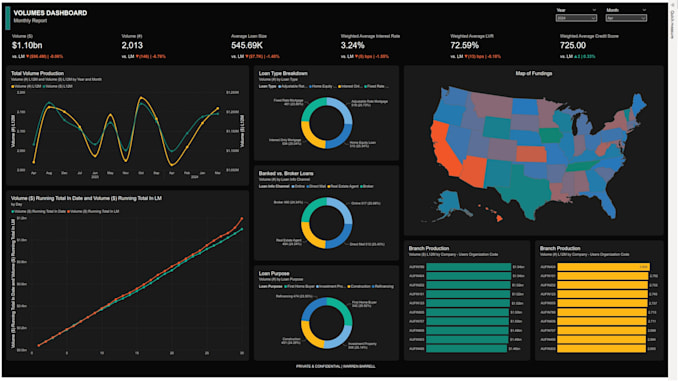 Develop end to end power bi dashboards and reports by Warrenbarrell | Fiverr