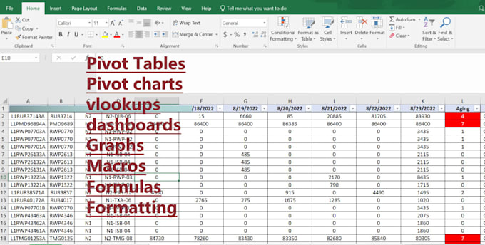 Be expert in excel, microsoft excel, google sheets, vba, formula, charts by Saqlain782 | Fiverr