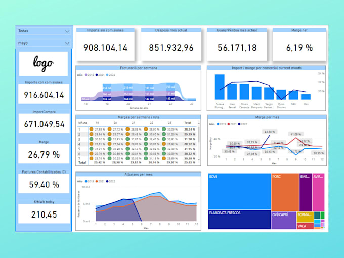 Write any power bi mesure with a great data visualization by Amontero13 ...