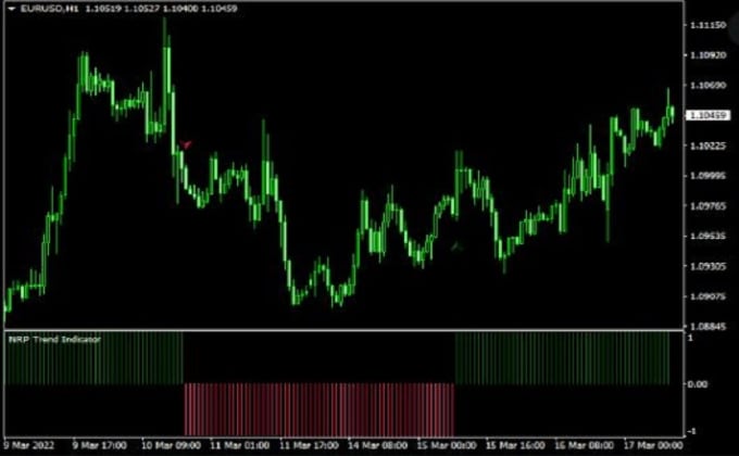 Create forex, mt4, mt5, tradingview indic and strategies, bot, expert ... Create forex, mt4, mt5, tradingview indic and strategies, bot, expert ...