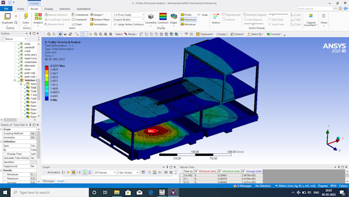 Help in validating your assembly or 3d model using ansys by Sufianahmad931 | Fiverr