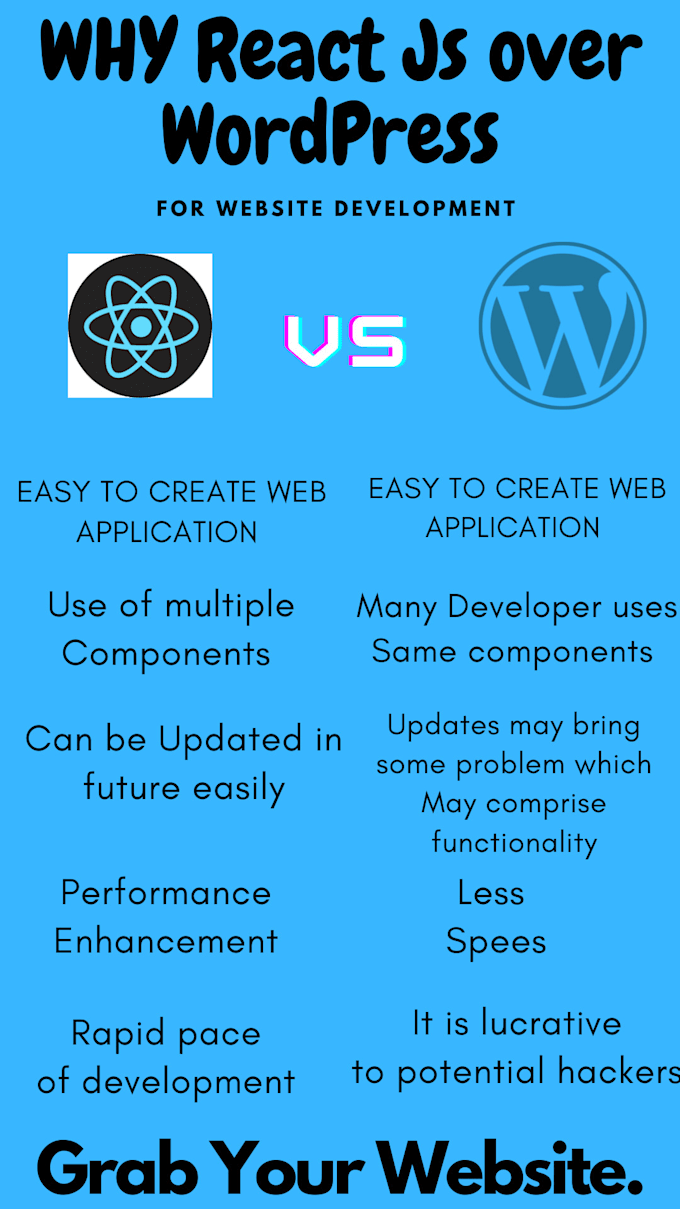 Build responsive and attractive static webpage by Shiv_king | Fiverr Build responsive and attractive static webpage by Shiv_king | Fiverr
