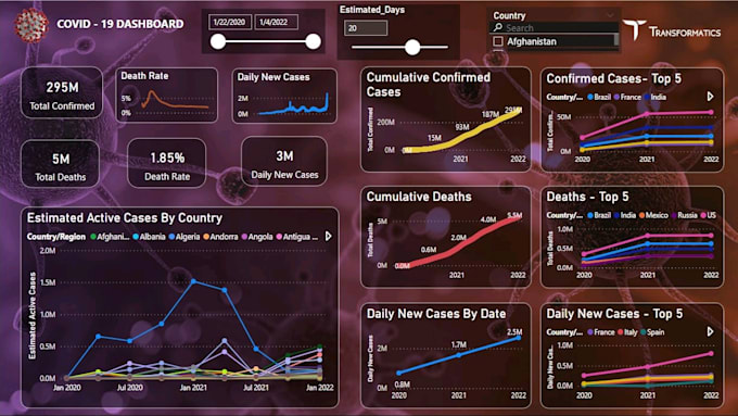 Transform your data into beautiful power bi dashboard by Abdulwaleedkhan | Fiverr