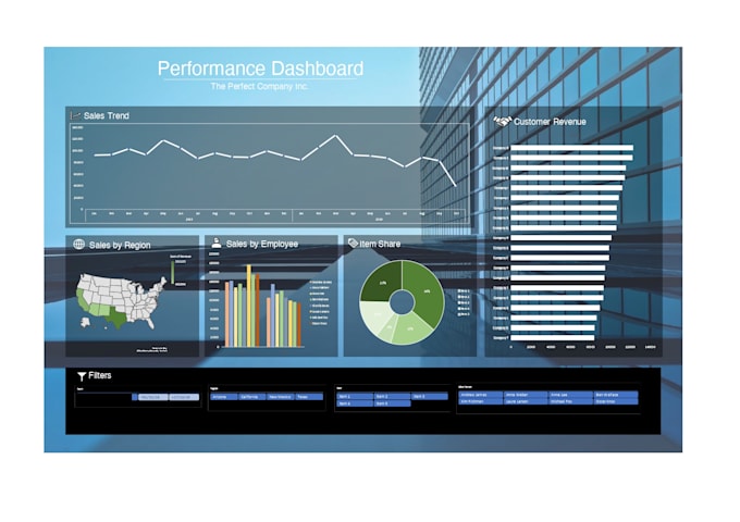 Do excel dashboard performance by Yasirrama17 | Fiverr