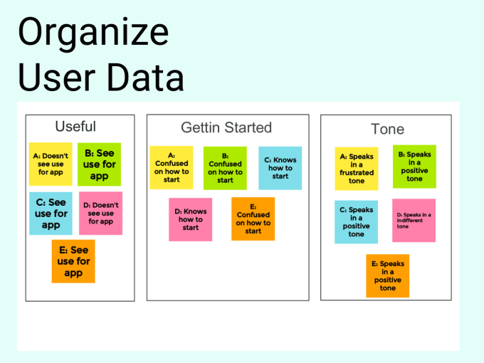 Organize your user research data by Joao_escovar | Fiverr Organize your user research data by Joao_escovar | Fiverr