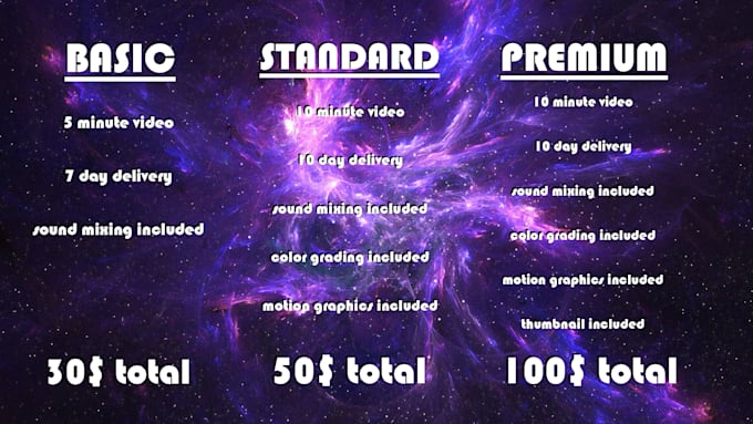 Edit your video for youtube by Nitro_nebula | Fiverr