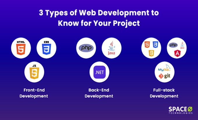 Develop, fix and install website using php and laravel by Ah_rahat | Fiverr Develop, fix and install website using php and laravel by Ah_rahat | Fiverr