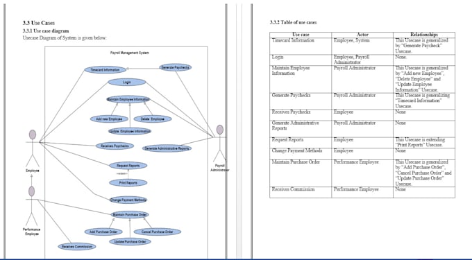 Write software requirement specification or srs,uml by Sidraali1121 ...