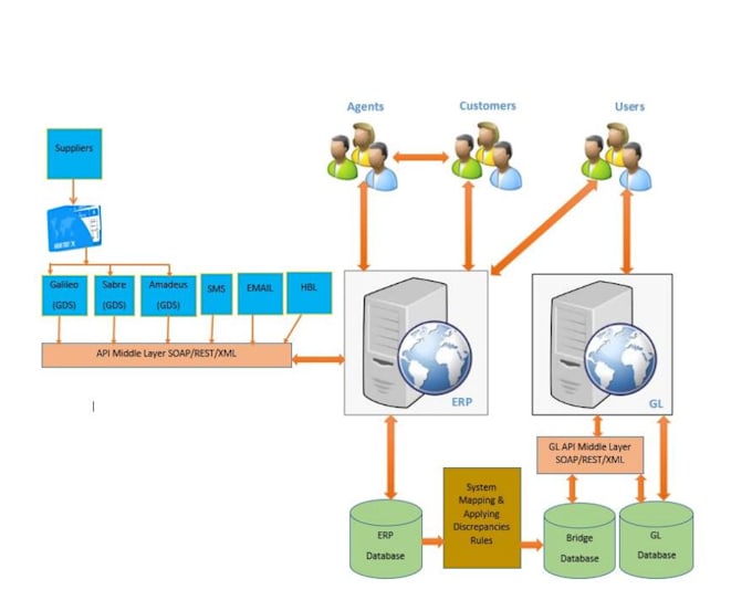 Design develop and maintain database for you by Aainnovators | Fiverr
