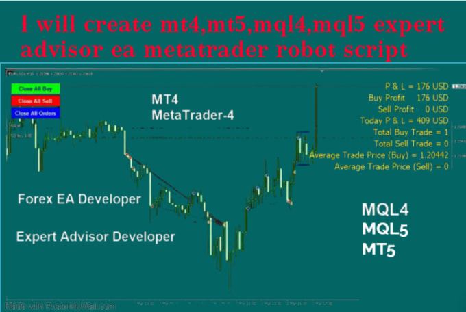 Create mt4,mt5,mql4,mql5 expert advisor ea metatrader robot script by ... Create mt4,mt5,mql4,mql5 expert advisor ea metatrader robot script by ...
