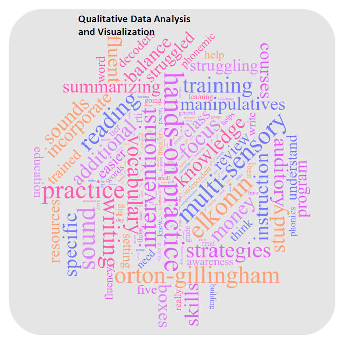 Conduct qualitative data analysis using atlas ti by Jecy_analyst | Fiverr
