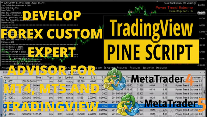 Develop forex custom expert advisor for mt4 mt5 and tradingview by ...