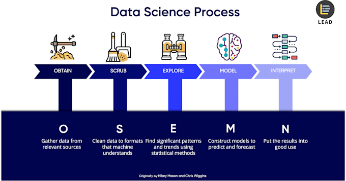 Do Exploratory Data Analysis And Build Models Using Python By Ekipafond