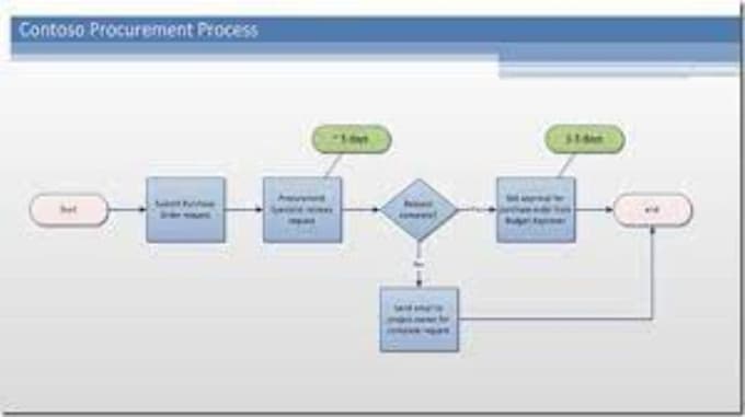 Create or recreate any diagram or process in visio by Harman0095 | Fiverr Create or recreate any diagram or process in visio by Harman0095 | Fiverr